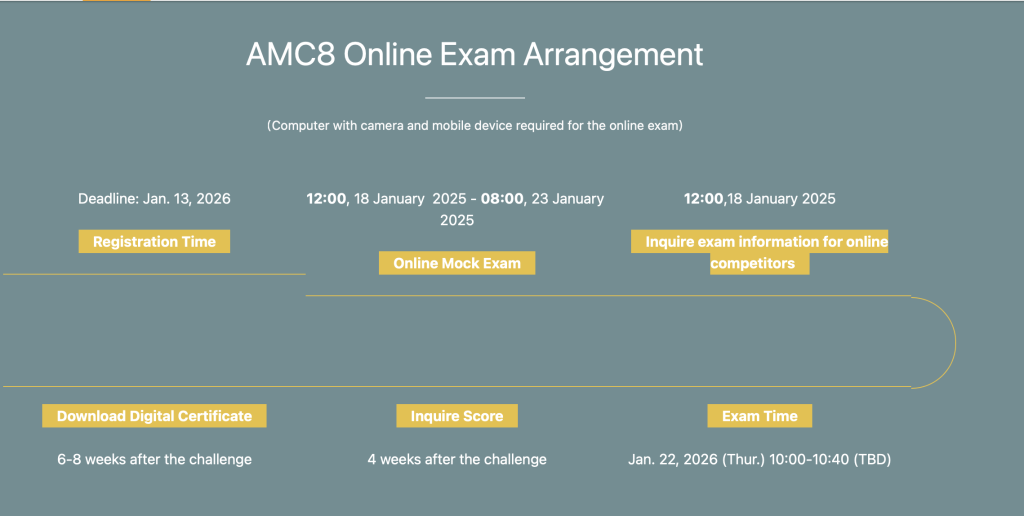 2026年AMC8时间安排